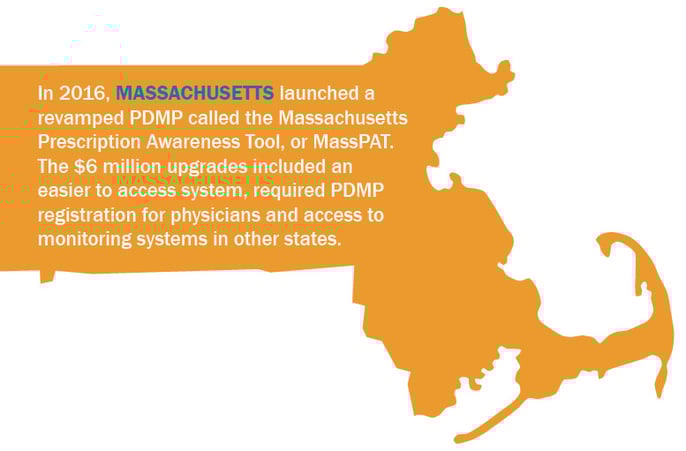 The Ultimate Guide to the PDMP